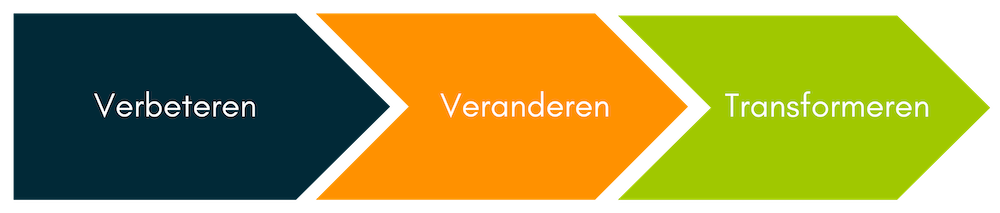 Dit doen we - De transitie Studio